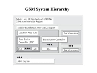 Gsm system and radio frequency | PPT