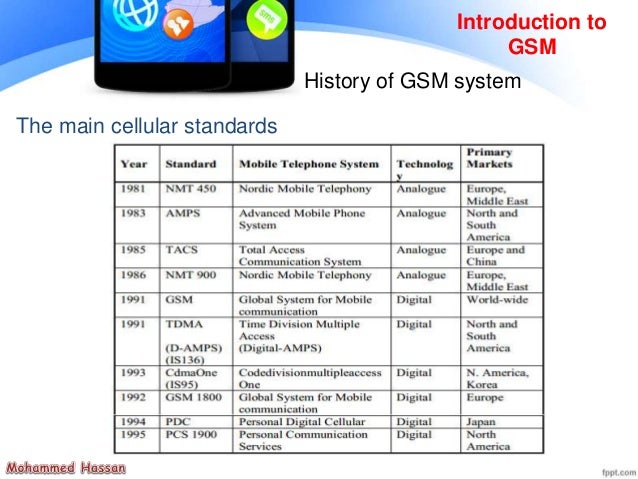 Gsm (1)