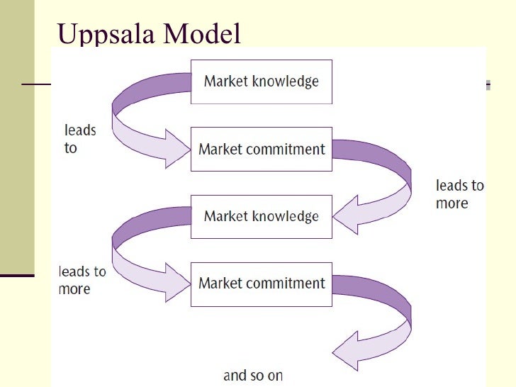 Global Technological Environment