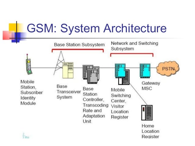 Gsm (Part 1)