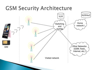 Security in GSM(2G) and UMTS(3G) Networks | PPT