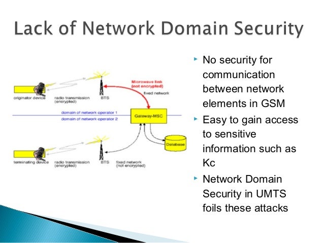 Security in GSM(2G) and UMTS(3G) Networks