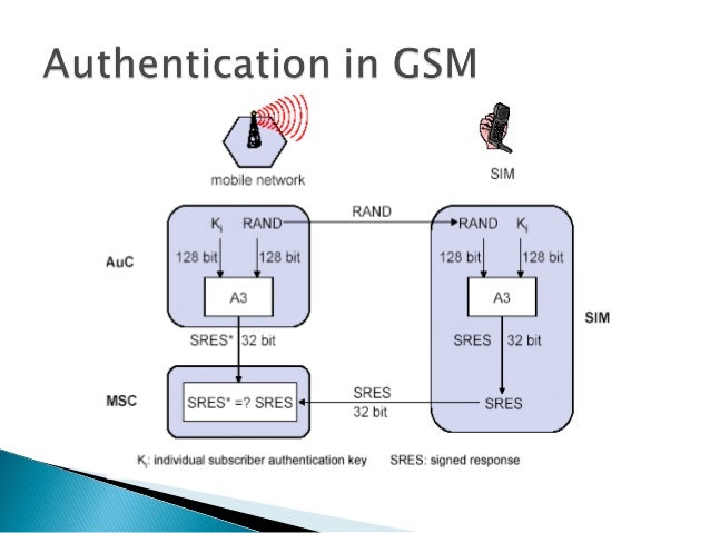 Security in GSM(2G) and UMTS(3G) Networks