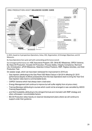 GSM5160 Strategic Management MBA Quick Notes | PDF