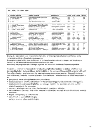 GSM5160 Strategic Management MBA Quick Notes | PDF