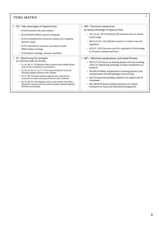 GSM5160 Strategic Management MBA Quick Notes | PDF