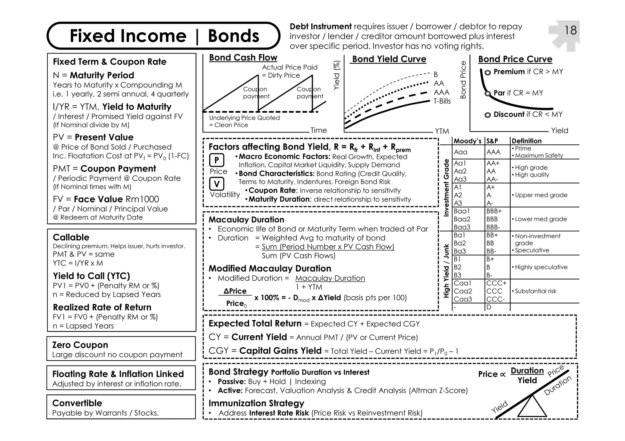 GSM5401 Corporate Finance MBA Quick Notes | PDF