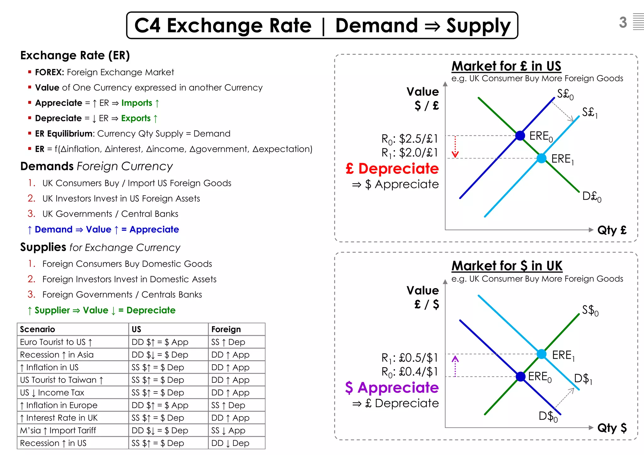 GSM5480 International Finance MBA Quick Notes | PDF
