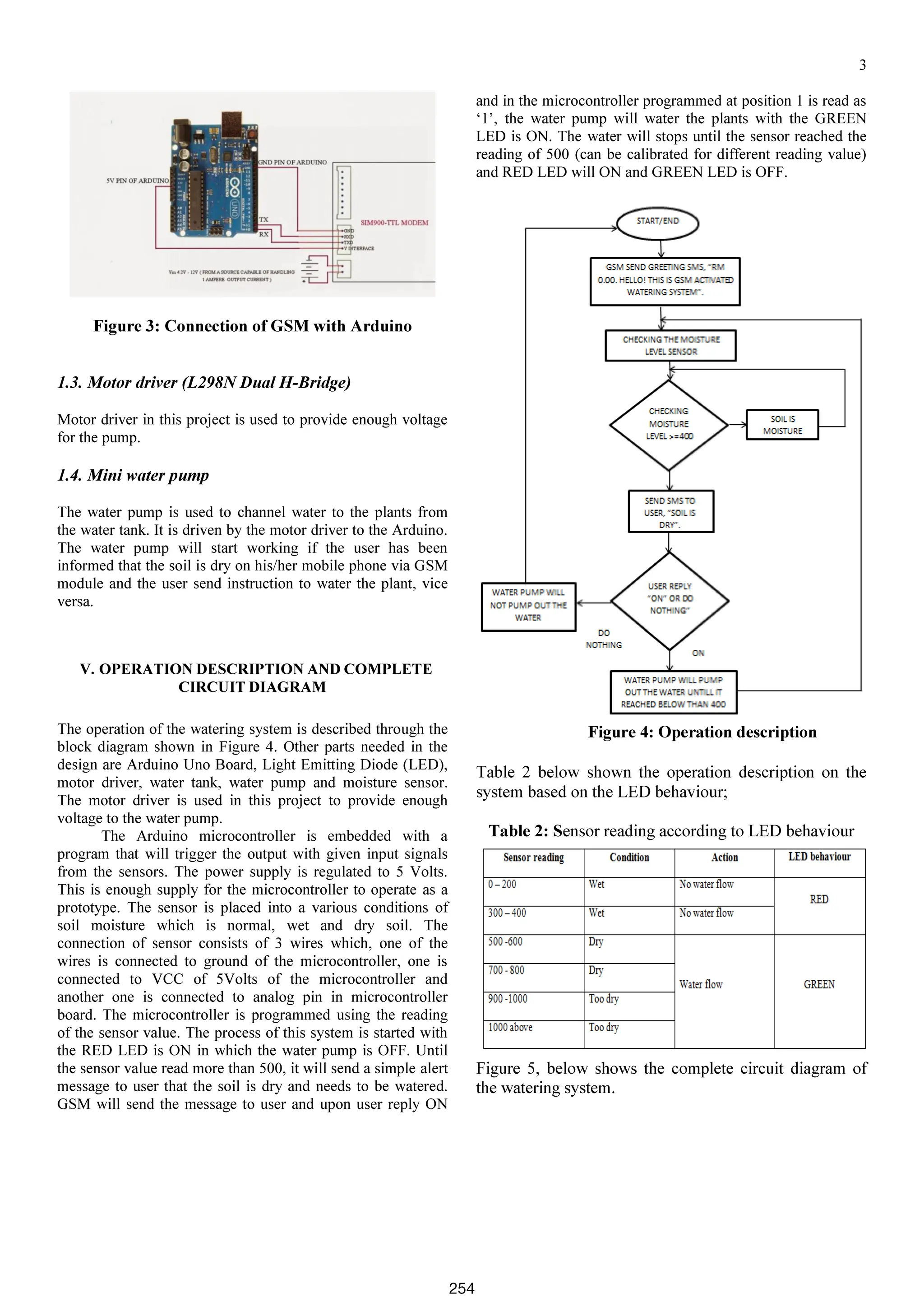 GSMactivatedwateringsystemprototype.pdf related to water irrigation ...
