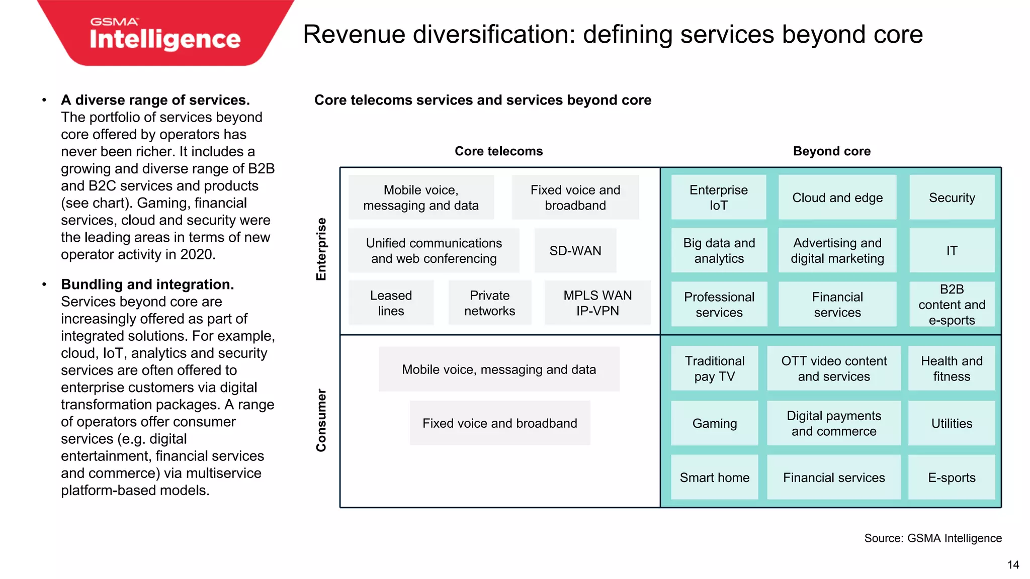 GSMA intellegent Guideline.pdf