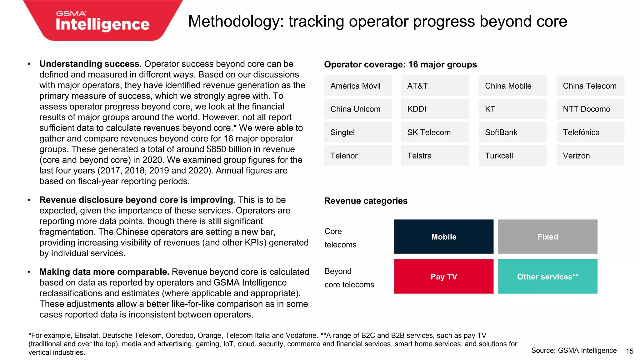 GSMA intellegent Guideline.pdf
