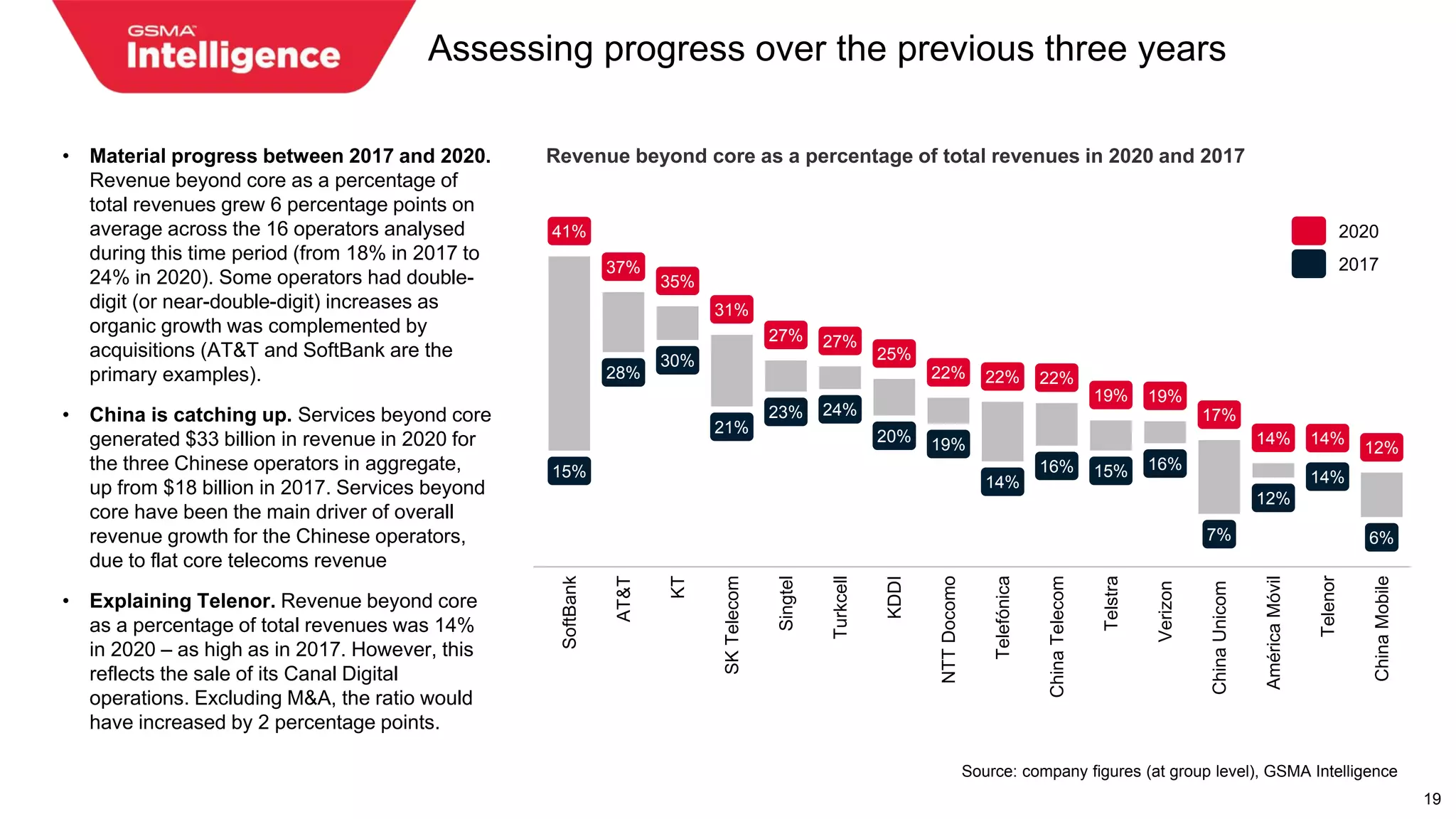 GSMA intellegent Guideline.pdf