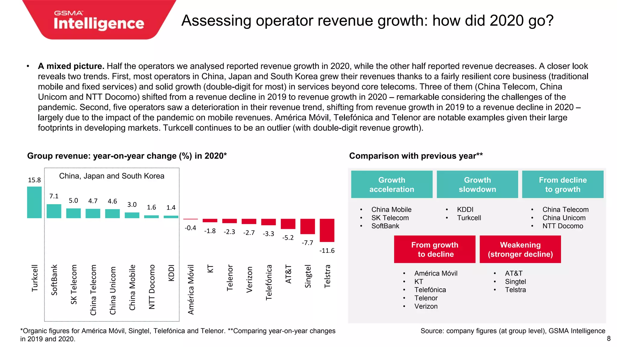 GSMA intellegent Guideline.pdf