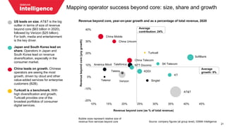 GSMA intellegent Guideline.pdf