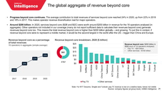 GSMA intellegent Guideline.pdf