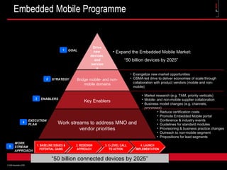 Gsma Introduction | PPT