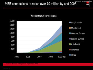 Gsma Introduction | PPT