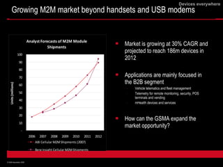 Gsma Introduction | PPT