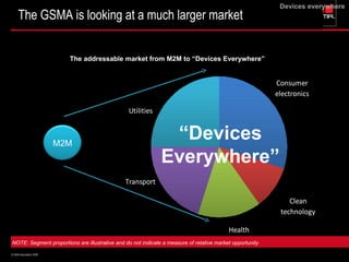 Gsma Introduction | PPT