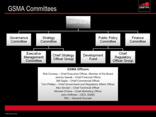 Gsma Introduction | PPT