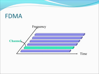 Gsm air interface | PPT