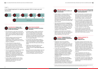 Gsma mobile operators-start-ups-in-emerging-markets | PDF