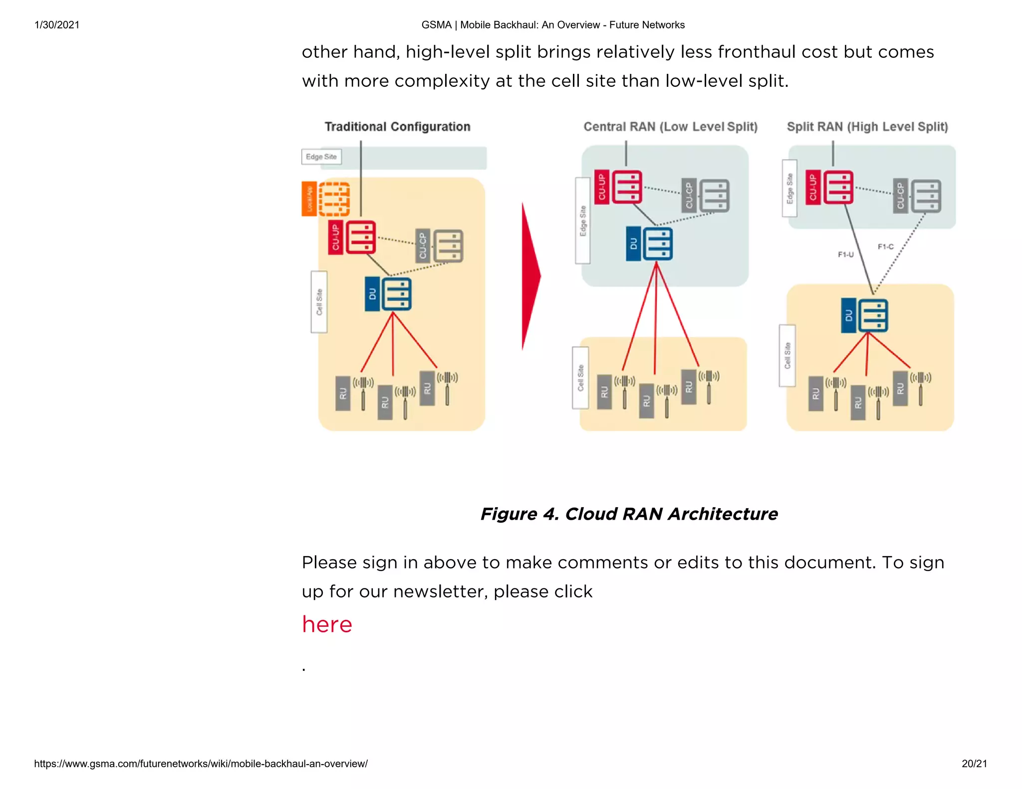 Gsma mobile backhaul an overview - future networks | PDF