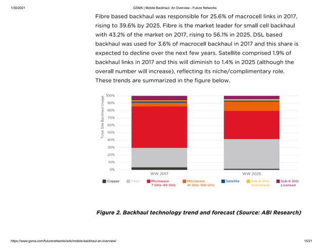 Gsma mobile backhaul an overview - future networks | PDF | Internet ...