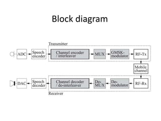 Gsm and edge | PPTX