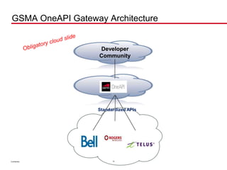GSMA OneAPI Gateway Launch Presentation | PPTX
