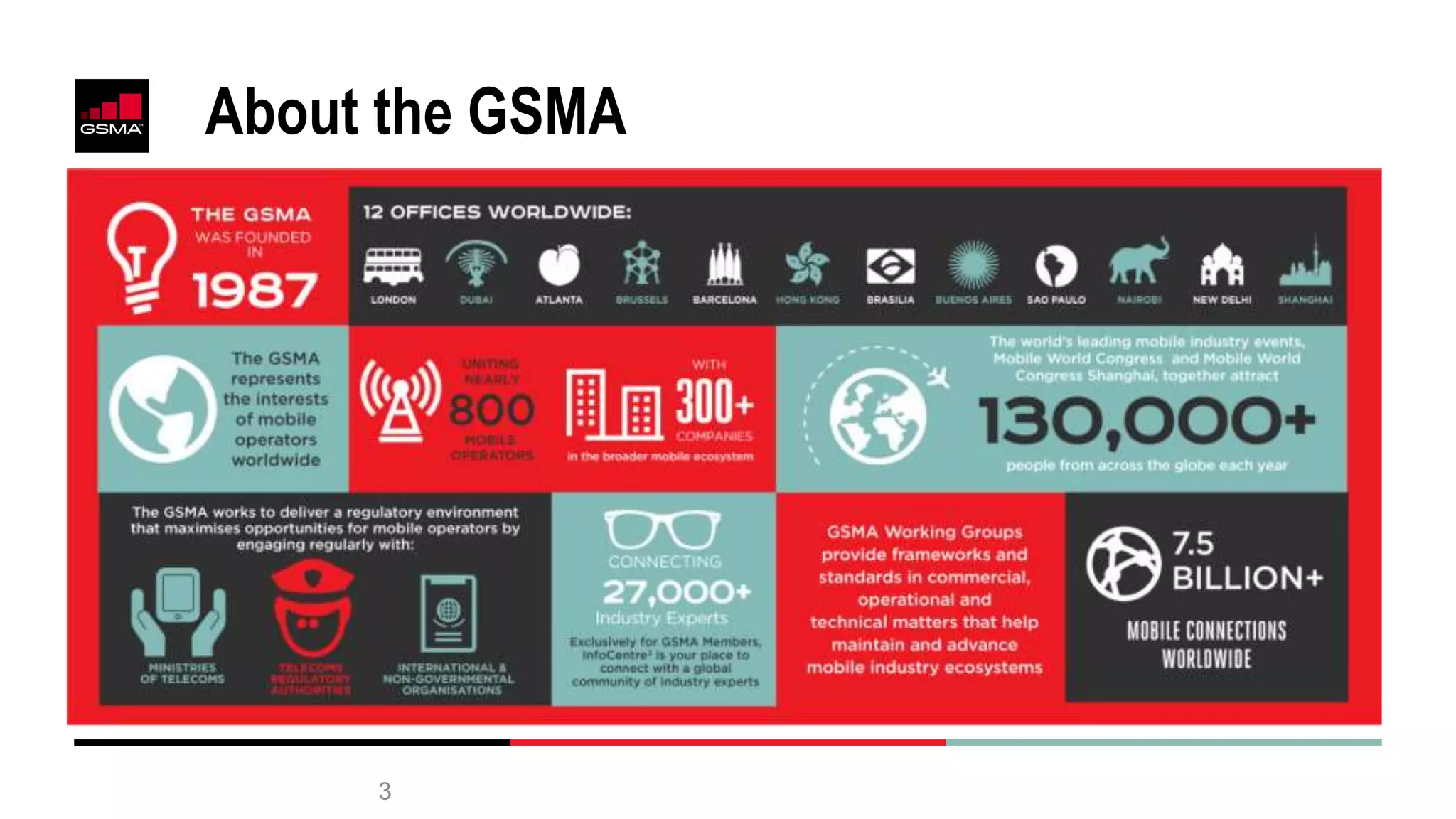 Day 3 - Gsma presentation 2 | PPTX