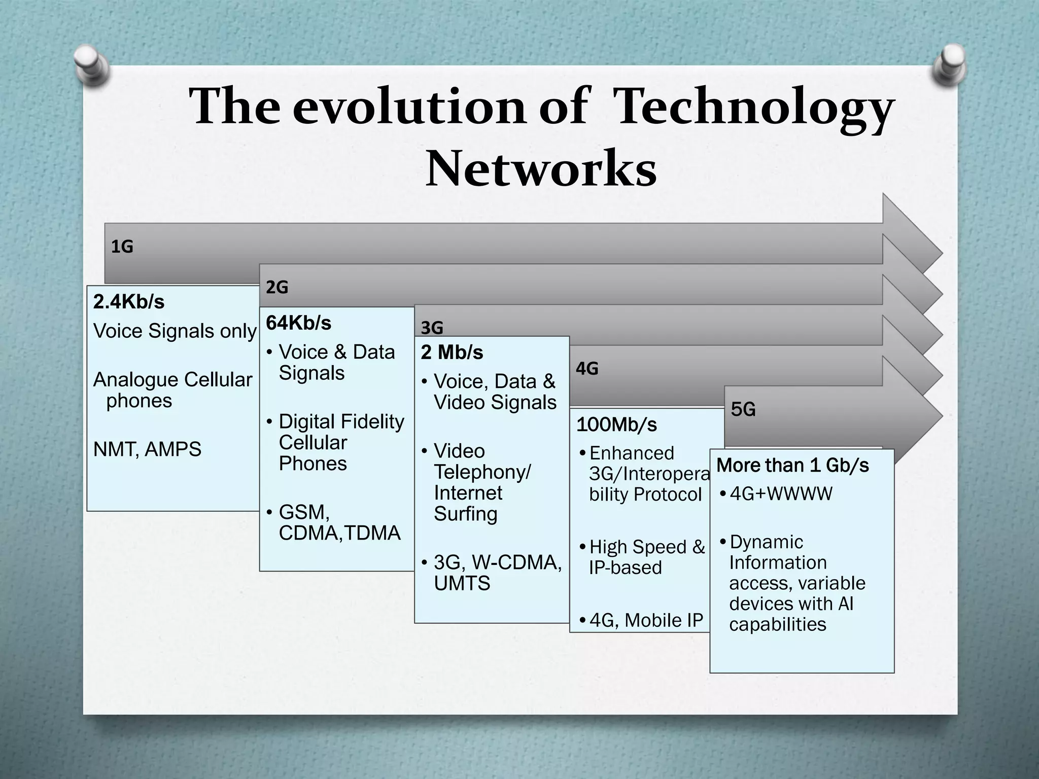 Gsma presentation on 5 g the path to the next generation | PDF