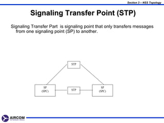 GSM ARCHITECTURE | PPT