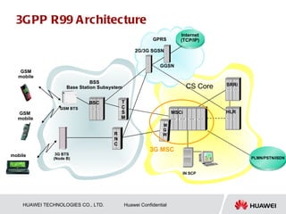 Gsm architecture | PPT