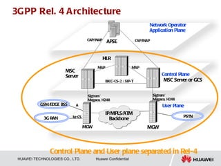 Gsm architecture | PPT