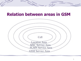 Gsm architecture | PPT