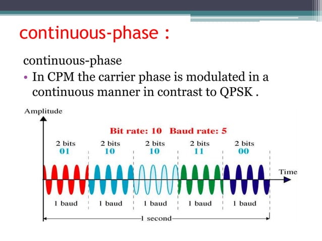 Gsm architecture with gmsk | PPT
