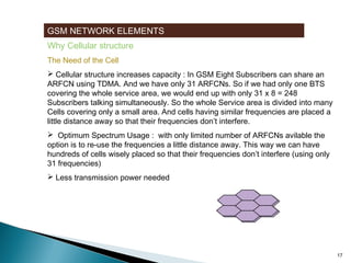 Gsm architecture | PPT