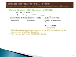 Gsm architecture | PPT