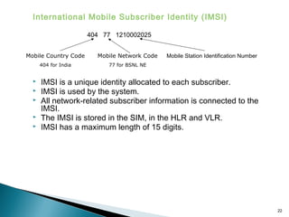 Gsm architecture | PPT