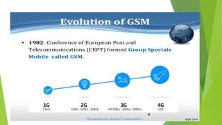 GSM Architecture | PPTX