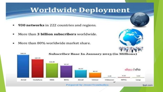 Gsm Architecture Pptx