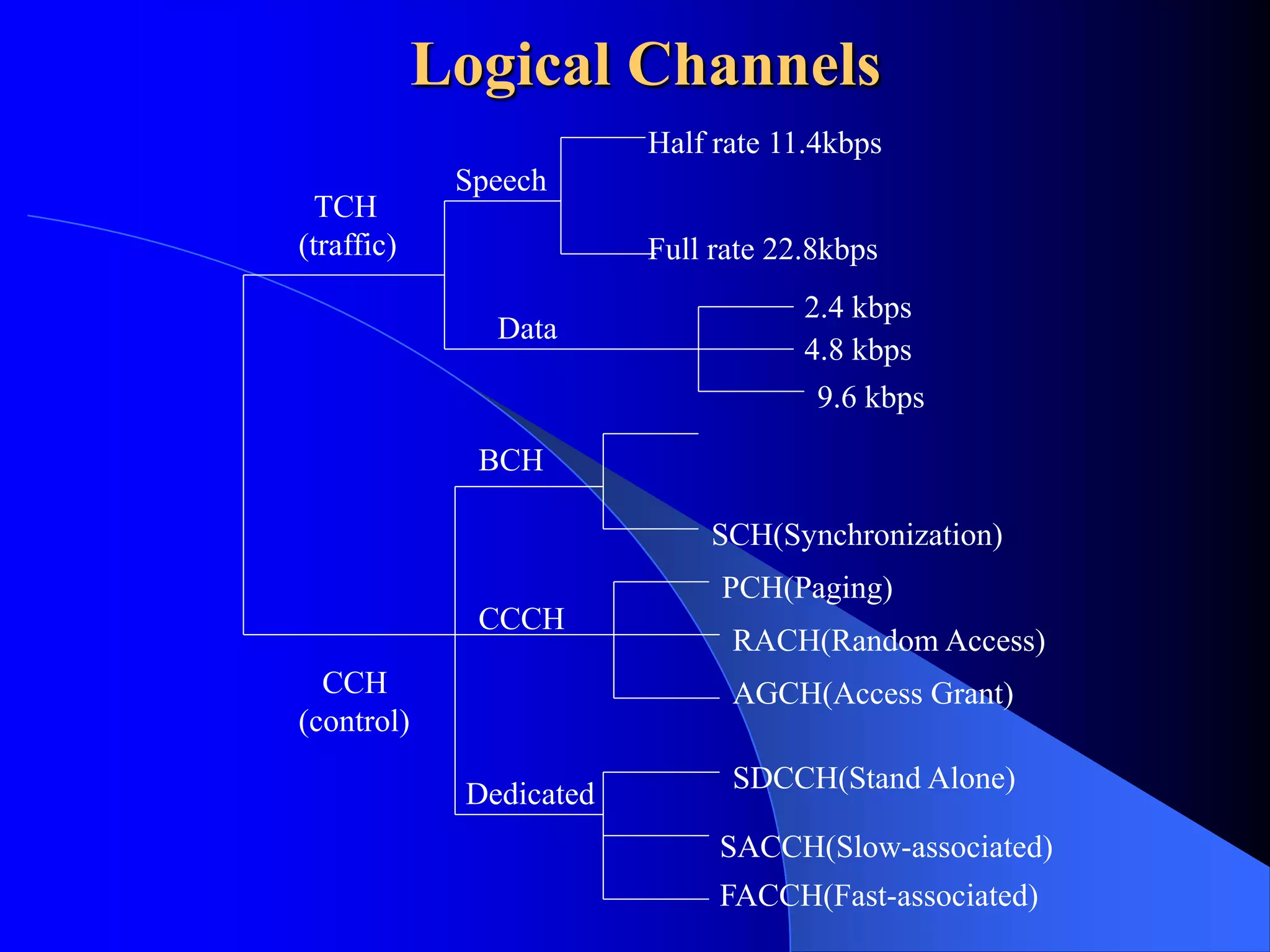 GSM Architecture.ppt