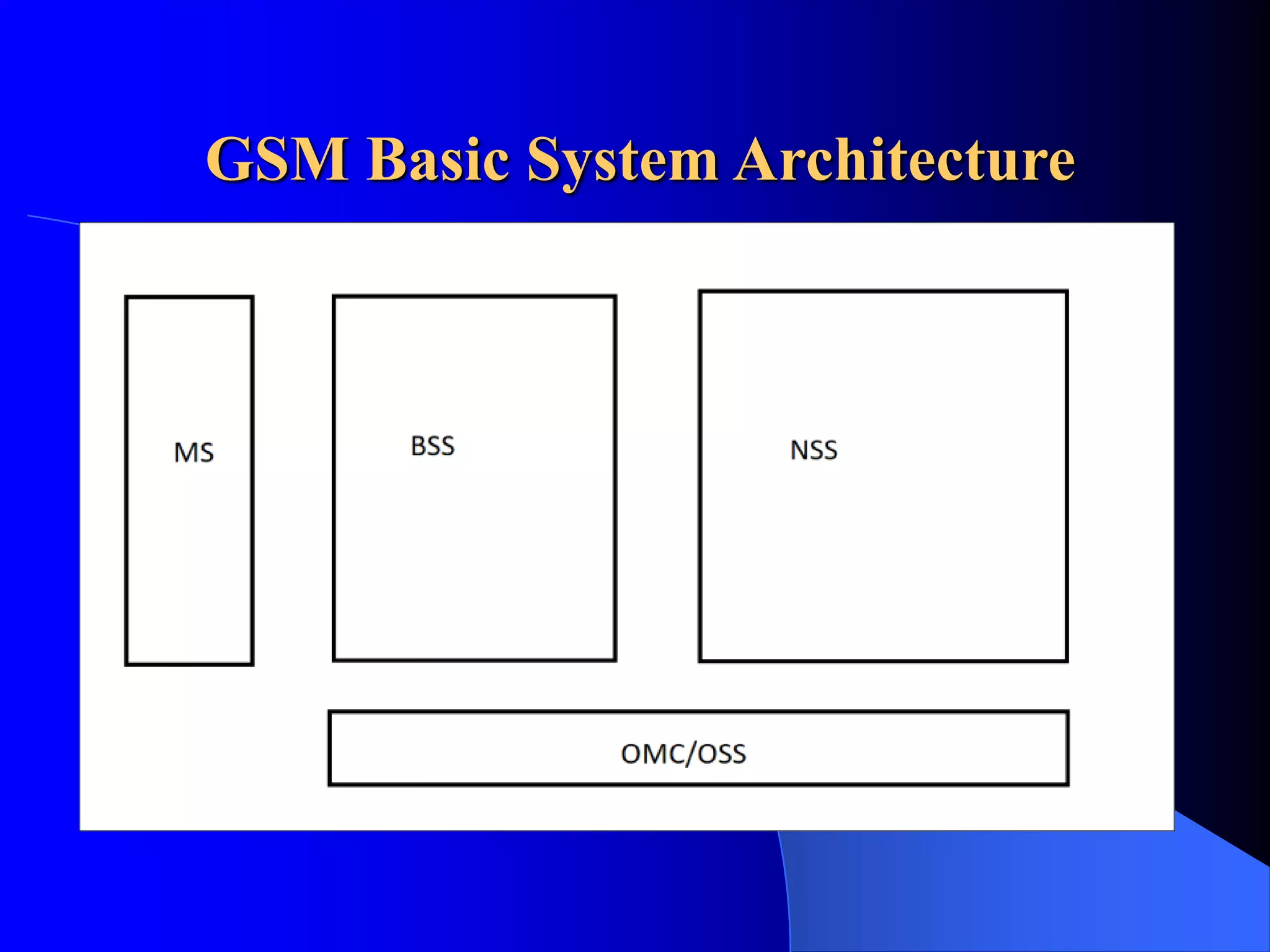 GSM Architecture.ppt
