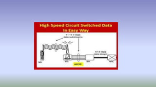 GSM ARCHITECTURE-Mobile Communication.pptx