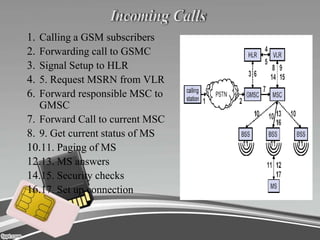 Gsm architecture and signalling techniques | PPTX