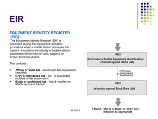 Gsm architecture | PPT