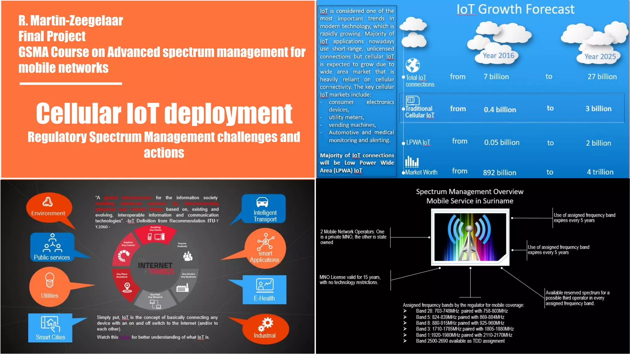 Cellular IoT deployment: Regulatory Spectrum Management challenges and ...