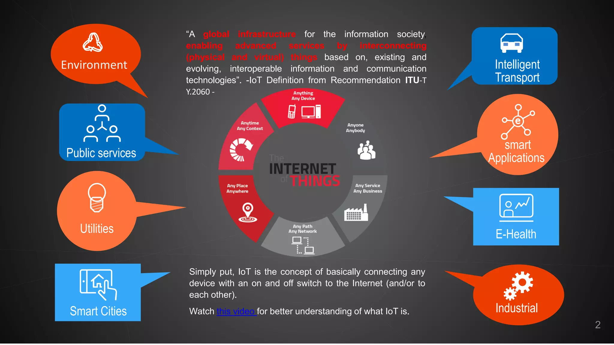 Cellular IoT deployment: Regulatory Spectrum Management challenges and ...
