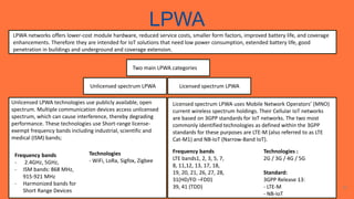 Cellular IoT deployment: Regulatory Spectrum Management challenges and ...